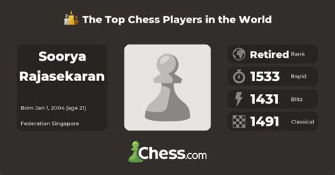 Soorya Rajasekaran Top Chess Players