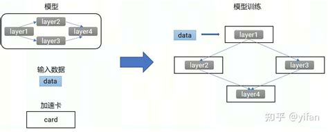 【cn Pt4】cambricon Pytorch 的多卡分布式训练（ddp） 知乎