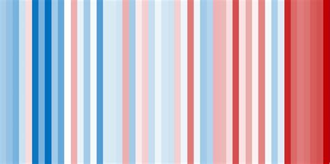 Andrew Watkins On Linkedin ‪congratulations To Ed Hawkins Creator Of The Climate Spiral And…