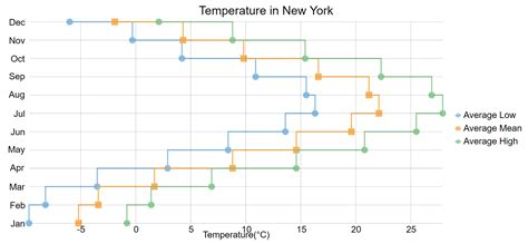 The Complete Guide To 80 C Net Chart Types Componentone