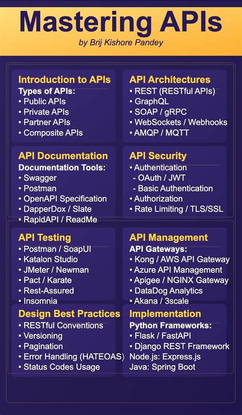 𝗞𝗻𝗼𝘄𝗶𝗻𝗴 𝗔𝗣𝗜𝘀 𝗶𝘀 𝗻𝗼 𝗹𝗼𝗻𝗴𝗲𝗿 𝗼𝗽𝘁𝗶𝗼𝗻𝗮𝗹—𝗶𝘁𝘀 𝗮 𝗻𝗼𝗻 𝗻𝗲𝗴𝗼𝘁𝗶𝗮𝗯𝗹𝗲 𝘀𝗸𝗶𝗹𝗹 Apis