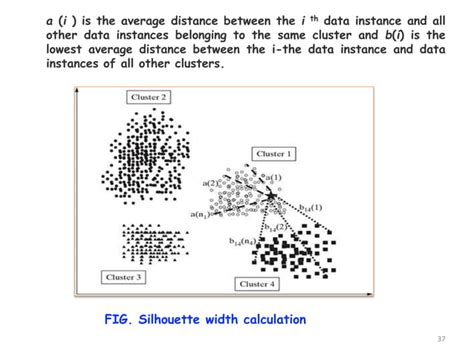 Unit Ii Machine Learning Pptx Machine Learning Different Ai Models Pptx