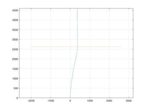 Scenario 1 Trajectories Source Authors Download Scientific Diagram