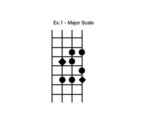 Beginner Bass Base Introduction To Intervals Bass Magazine