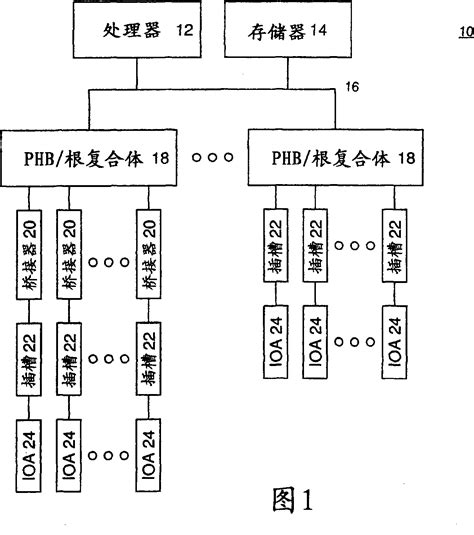 Method And Device For Managing Information Transmission Interruption