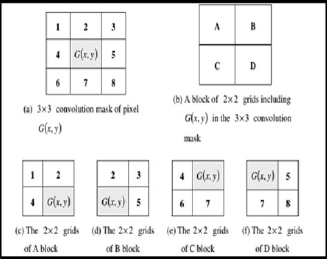 Figure 1 From A Review Color Feature Extraction Methods For Content Based Image Retrieval