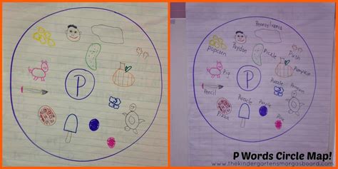 World Maps Library Complete Resources Kindergarten Thinking Maps