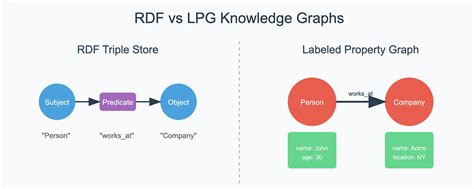 Building And Optimizing Multi Agent Rag Systems With Dspy And Gepa By