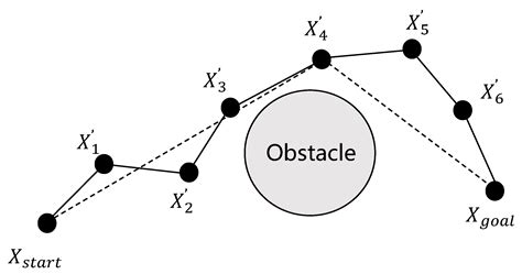Path Planning Of Quadrupedal Robot Based On Improved Rrt Connect Algorithm