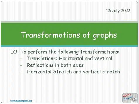 Maths Igcse C3 8 0 Transformations Of Functions