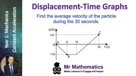 Displacement Time Graphs Mr