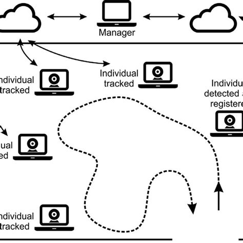 Agents With Specific Computer Vision Tasks Such As Detection Download Scientific Diagram