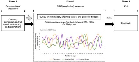 The Design Of The Study After Finishing The First Cross Sectional Download Scientific Diagram
