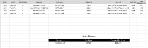 Sum Values Within A Criteria Microsoft Fabric Community