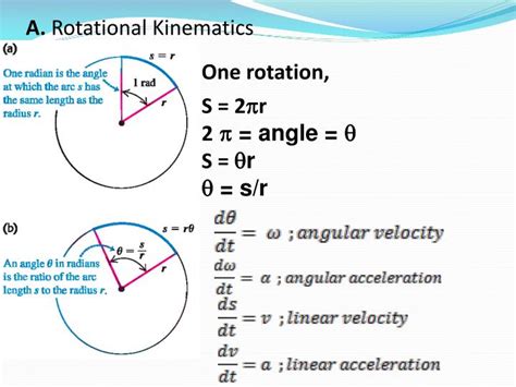Ppt Chapter Vi Dynamics Of Rotational Motion Powerpoint Presentation