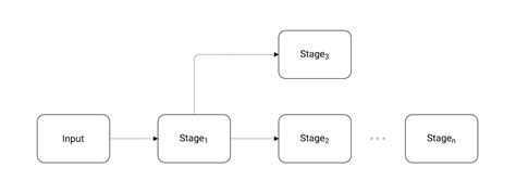 Advanced Concurrency Patterns Learn Go