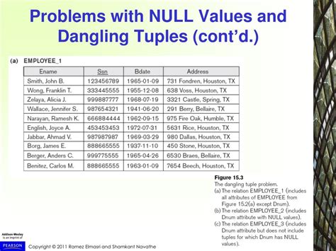 Ppt Chapter 15 Database Design Theory Normalization Algorithms