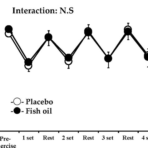 Oxygen Saturation In Muscle Tissue Sto2 During Muscular Endurance