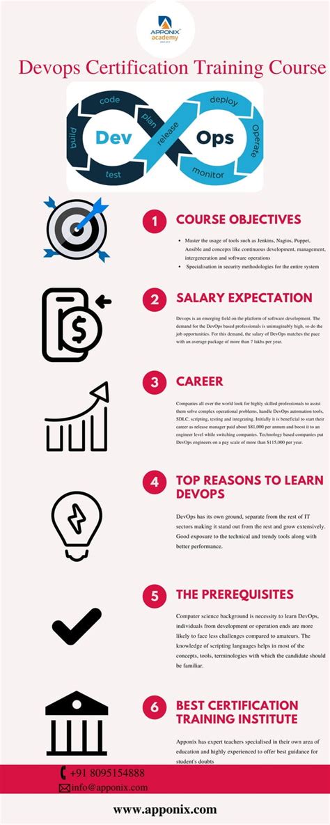 Devops Certification Training Course Pdf Free Download