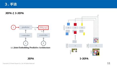 【dl輪読会】self Supervised Learning From Images With A Joint Embedding