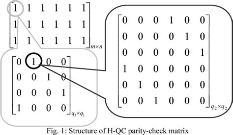 Figure 1 From A High Throughput H Qc Ldpc Decoder Semantic Scholar
