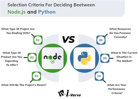 node js vs python how to choose the best backend technology for your