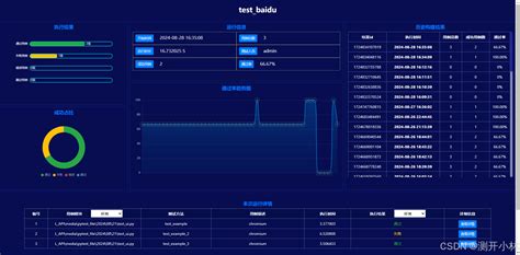 Djangovue自动化测试平台（29） 测试平台集成playwright录制pytest文件执行自动化测试平台django4vue3pytest Csdn博客