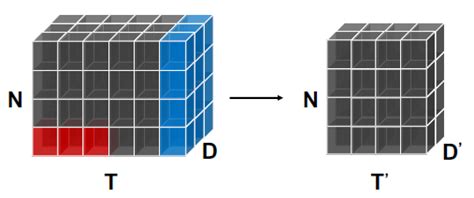 lstm处理时序数据结构图 基于gnn的多变量时序预测（mtgnn） csdn博客