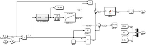 Figure 3 From Real Time Emulation Of A Pmsm Loaded Mmc With Bess Semantic Scholar