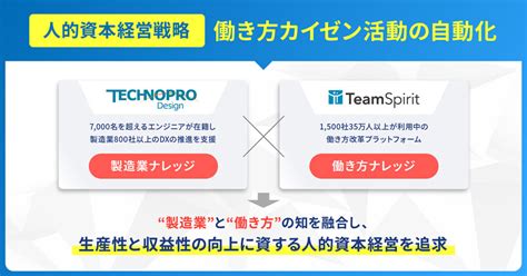 テクノプロ・デザイン社とチームスピリットが製造業dx推進で協業開始 株式会社チームスピリット