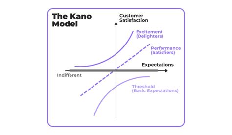 8 Bug Prioritization Methods To Try Shake