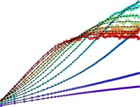 Packing Density In Simulated Aggregates Packing Density ρ A As A Download Scientific Diagram