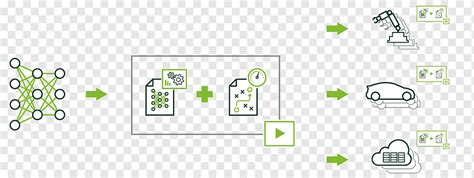Deploying Deep Neural Networks With Nvidia Tensorrt Nvidia Technical