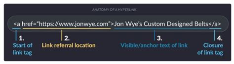 The Complete Guide To Link Building