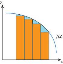 Comparing Right And Left Hand Sums Exercises