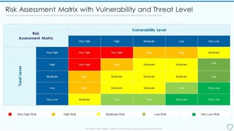 Vulnerability Assessment Slide Team