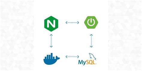 Deploy Simple Java Application Using Docker Compose DEV Community