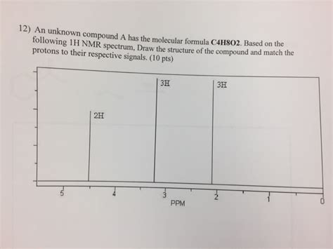 Solved An Unknown Compound A Has The Molecular Formula