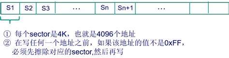 stm32入门笔记 02 ：spi 通信之xxx（spl库函数版 stm32 spi sr寄存器 csdn博客