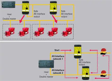 As Interface Actuator Sensor Interface