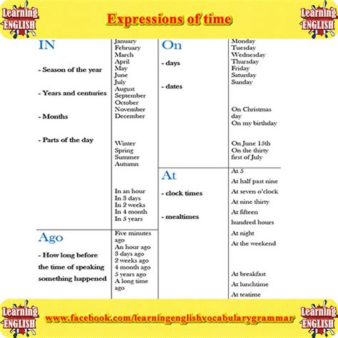 Expressions Of Time English Learn Site