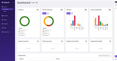 Understanding Platform Engineering In A Kubernetes Ecosystem Taikuncloud
