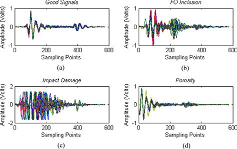 100 Aligned Raw A Scan R F Ultrasonic Signals Superimposed On Top Of Download Scientific