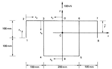 Solved Determine The Shear Flow Distribution In The Beam Chegg