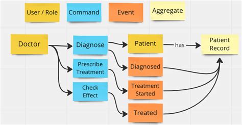 Object Oriented Enterprise Architecting Thoughts On Software Architecture And Design In The