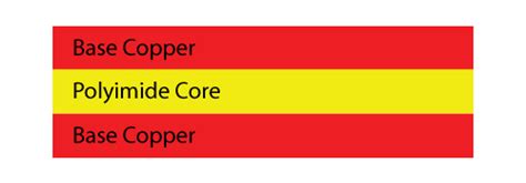 Adhesive And Adhesiveless Polyimide Flex Core Material Types