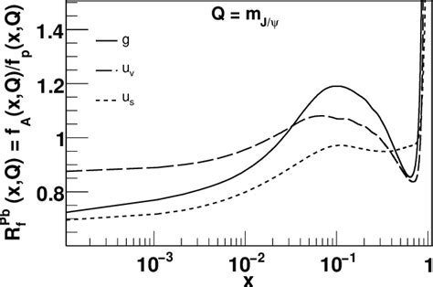 Figure 2 From Jpsi Production In Proton Induced Collisions At Fair