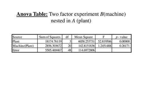 PPT ANOVA TABLE PowerPoint Presentation Free Download ID