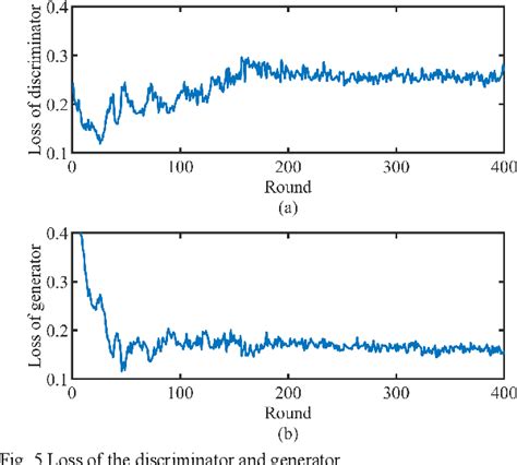 Figure 1 From A Framework For Digital Twin Based Deterministic
