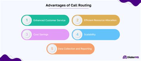 Call Routing How It Works Benefits Best Practices